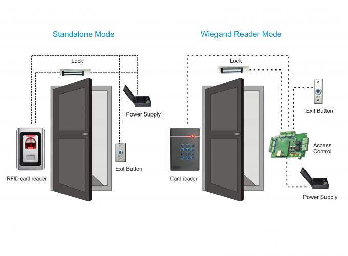 Indoor Fingerprint Security System With Wiegand Output Relay Output