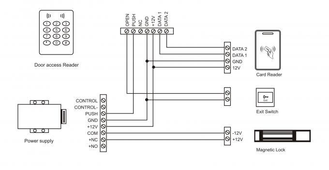 Wireless Passive RFID Card Reader Integrated UHF WG26/34 Output